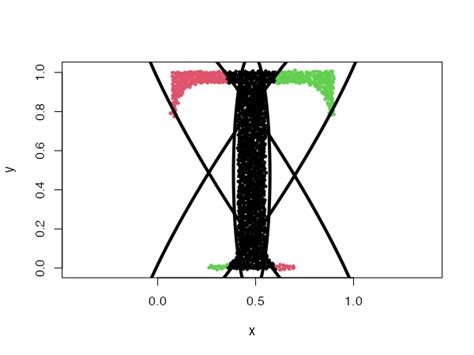 Cross Entropy Clustering • Cec