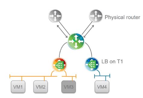 Nsx Bytes Whats New In Nsx T 21 Virtualization Is Life