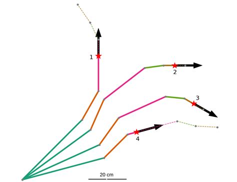 Optimized Robot Design Link Lengths And Configuration Angles To