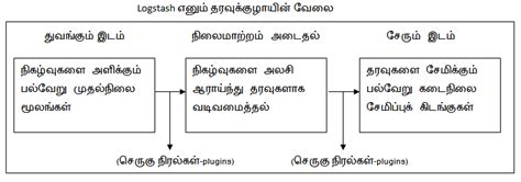 ELK Stack பகத கணயம