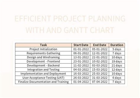 Optimizing Project Planning Using Gantt Charts Excel Template Free Download Pikbest