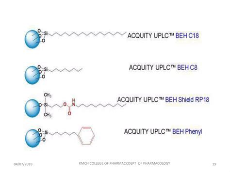 Ultra High Performance Liquid Chromatography Pptx