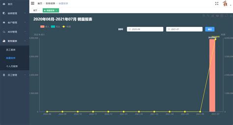 基于springbootvue的汽车销售系统前后端分离 Csdn博客