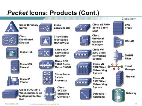 Cisco Icon Library