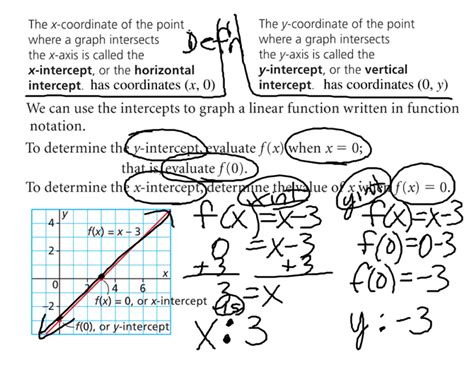 56 Table Of Values And Intercepts Graphing Notes Ppt