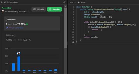 Anvi Goel On Linkedin 100daysofcode 100daysofcode Dsa