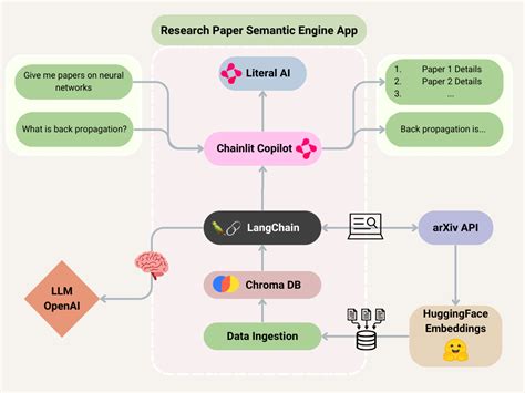 building an observable arxiv rag chatbot with langchain chainlit and