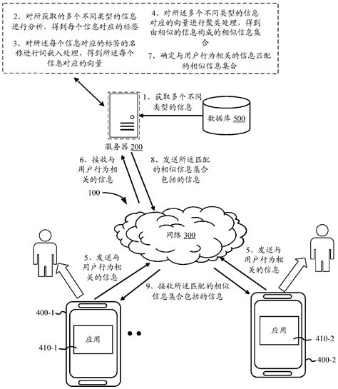 Information Recommendation Method And Device Eureka Patsnap