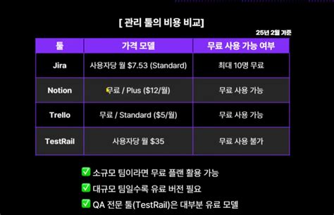 엘리스qa트랙 관리툴에 대하여