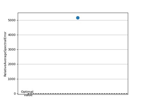 Relative Average Spectral Error Rase — Pytorch Metrics 1 8 1