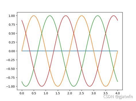 Python仿真 Clark变换和park变换 Python 仿真foc Csdn博客