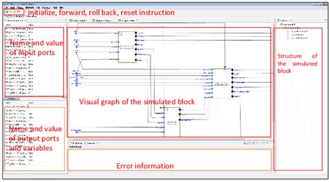 The Overall Interface Of The Simulation The Simulation Interface