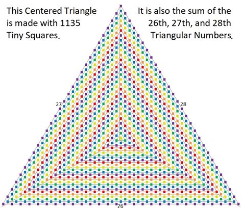 Centered Triangular Number Find The Factors