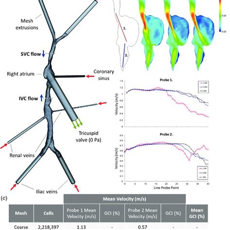 CFD Model And Grid Convergence Study For The LES With WALE Model A Download Scientific