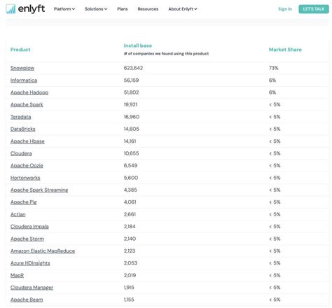 david regalado on linkedin dataengineering bigdata data