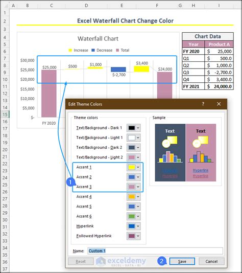 Excel Waterfall Chart Change Colors Methods ExcelDemy