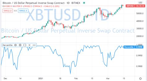 FAQ How To Change The Precision For An Indicator In TradingView QuantNomad