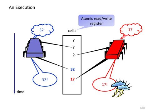 Ppt Part 2 Fault Tolerance Distributed Systems 2010 Powerpoint Presentation Id2101102