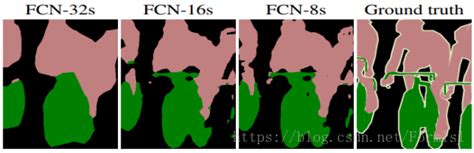 深入理解深度学习分割网络unet——u Net Convolutional Networks For Biomedical Image Segmentationunet 深度学习 Csdn博客