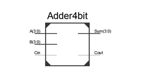 Verilog Code For Bit Carry Ripple Adder Siliconvlsi