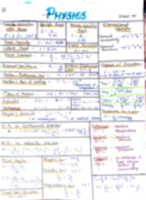 Formula Sheet Physics Class 11 At Patrick Ruppert Blog