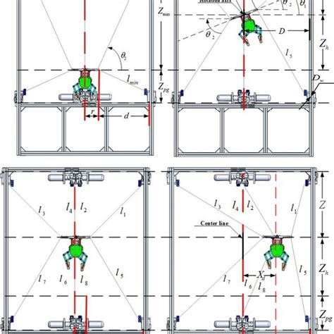 Control Implementation For The Proposed System Download Scientific