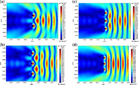 Contour Plot Of The Axial Component Of The Total Magnetic Field Outside