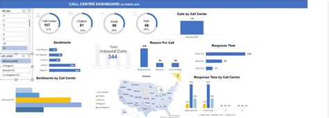 Dataanalytics Exceldashboard Callcenteroptimization Exceldashboard Aditya Tiwari