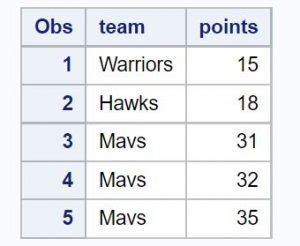 SAS How To Use A NOT IN Operator