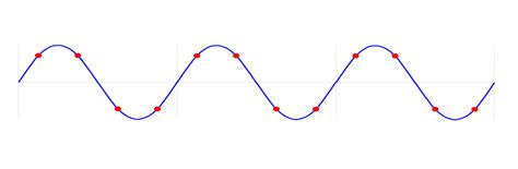 Basics Of Mixed Signal Test Power S Wiki