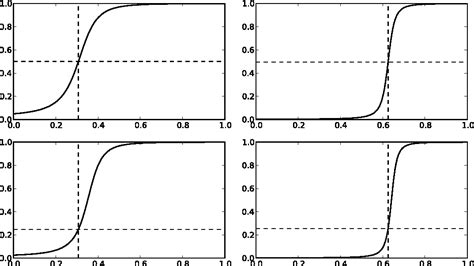 Figure 1 From Large Deviations Of An Infinite Server System With A Linearly Scaled Background