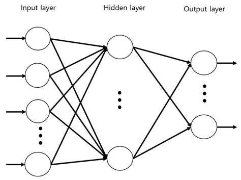 applied sciences free full text activity prediction based on deep