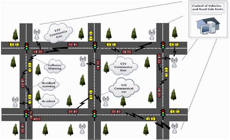 Securing V2x Automotive Communications