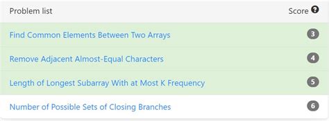 akash barik on linkedin today s leetcode biweekly contest 119 🎯 i was