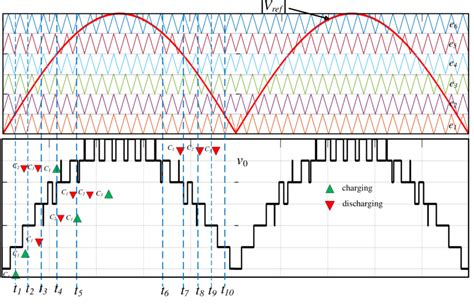 discharging period of capacitance with inverted output voltage