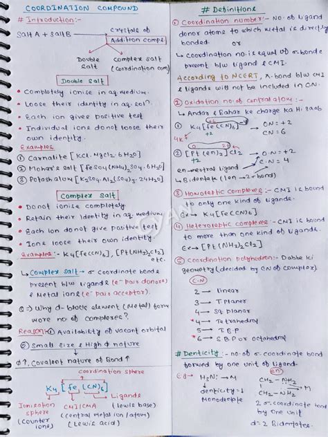 Coordination Compounds Short Notes Cyannotes Pdf
