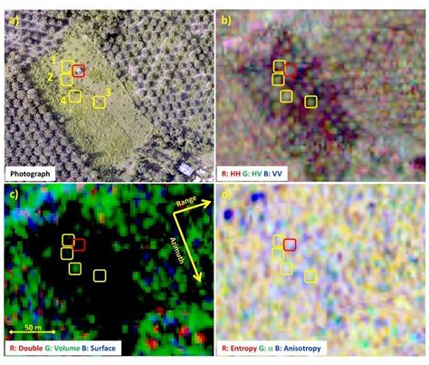 Aerial Photographs And Full Polarimetric Parameters Obtained For A