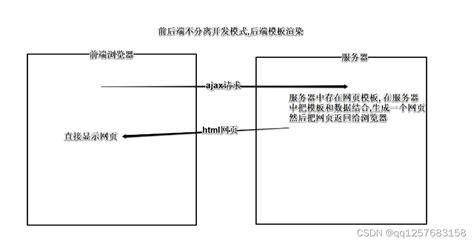 sql基础操作与查询技巧 csdn博客