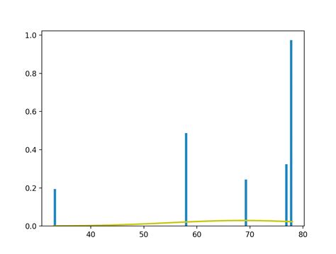 GitHub AlexandrosKyriakakis Lessons Web Scraping Probs Randomized Algorithms And A Lot Of