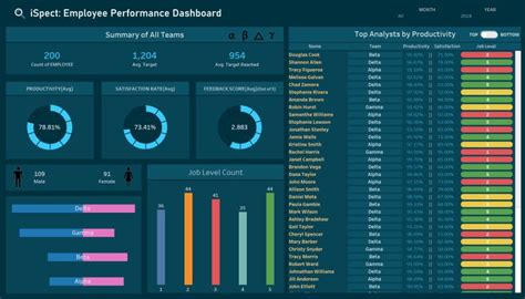 Rohith Nayak On Linkedin Tableau Datavisualization