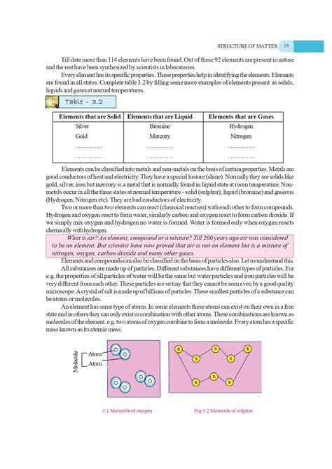 CG Board Class 7 Science Book PDF Download Chhattisgarh Board Textbook AglaSem