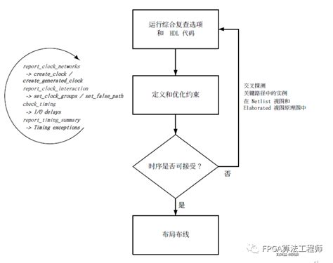 【芯知识】fpga布线拥塞主要原因及解决方法 知乎