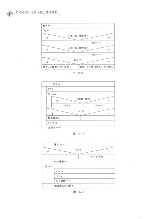 【第二章 算法—程序的灵魂】《c语言程序设计 第五版》谭浩强 课后习题答案谭浩强c语言程序设计第五版答案 Csdn博客