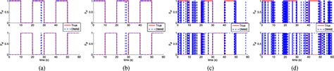 Figure 1 From Air Data Sensor Fault Detection And Diagnosis In The