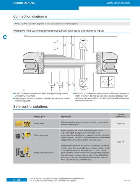 pdf principle of operation of laser scanners rs componentsdocs