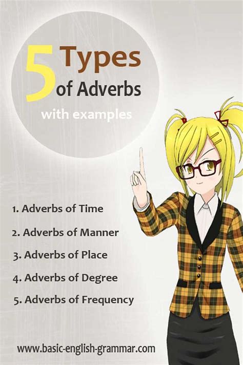 5 Types Of Adverbs In English Grammar With Examples Adverbs English Language Classes English