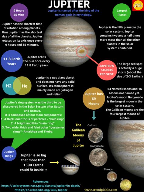 Jupiter Fact Sheet Nasa Planetary Fact Sheet Metric Nasa Apsis
