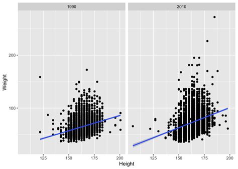 Data Input And Manipulation Exercises