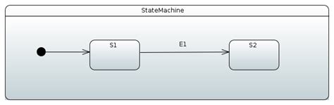 使用 spring statemachine using spring statemachine spring statemachineversion 4 0 0中文文档 spring