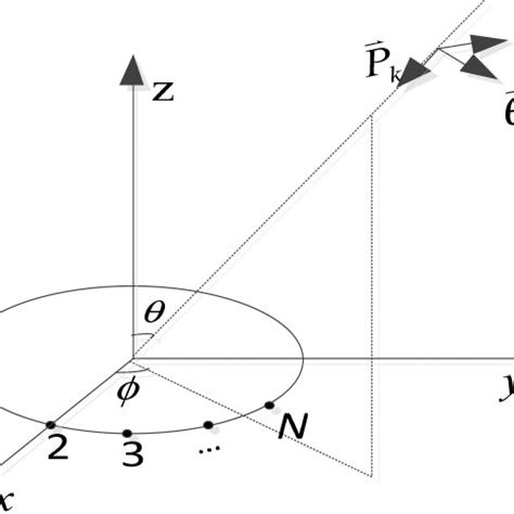 Structure Diagram Of The Circle Array Download Scientific Diagram